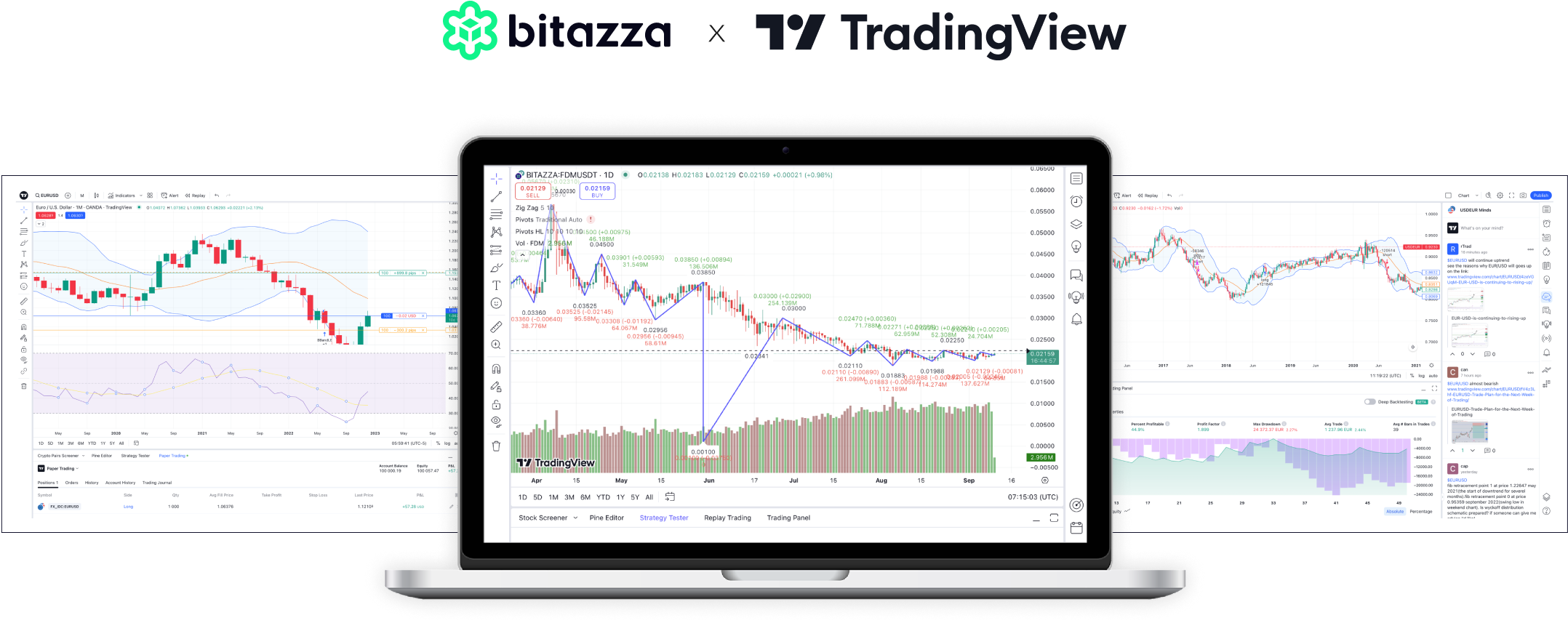 BTZ x TradingView
